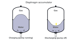 Understanding Expansion Vessels in Water Systems | GMS Services Ltd